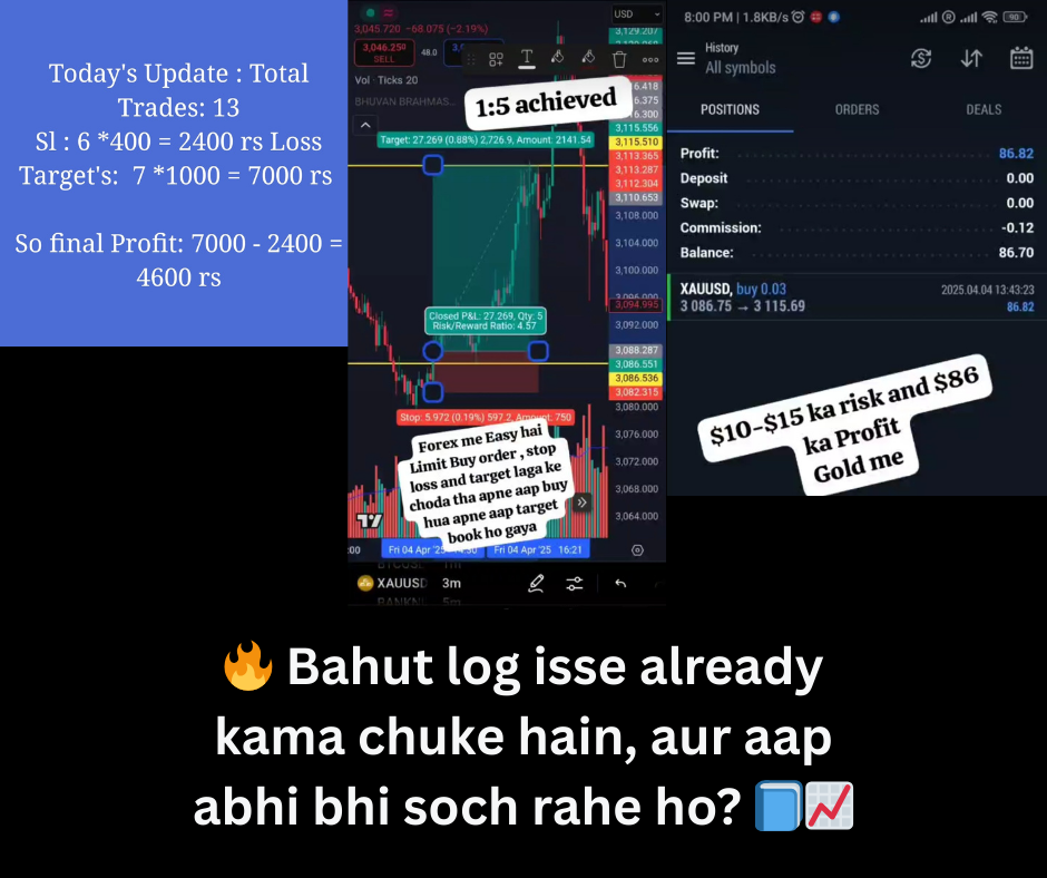 CandleStick and Chart Pattern in Hindi