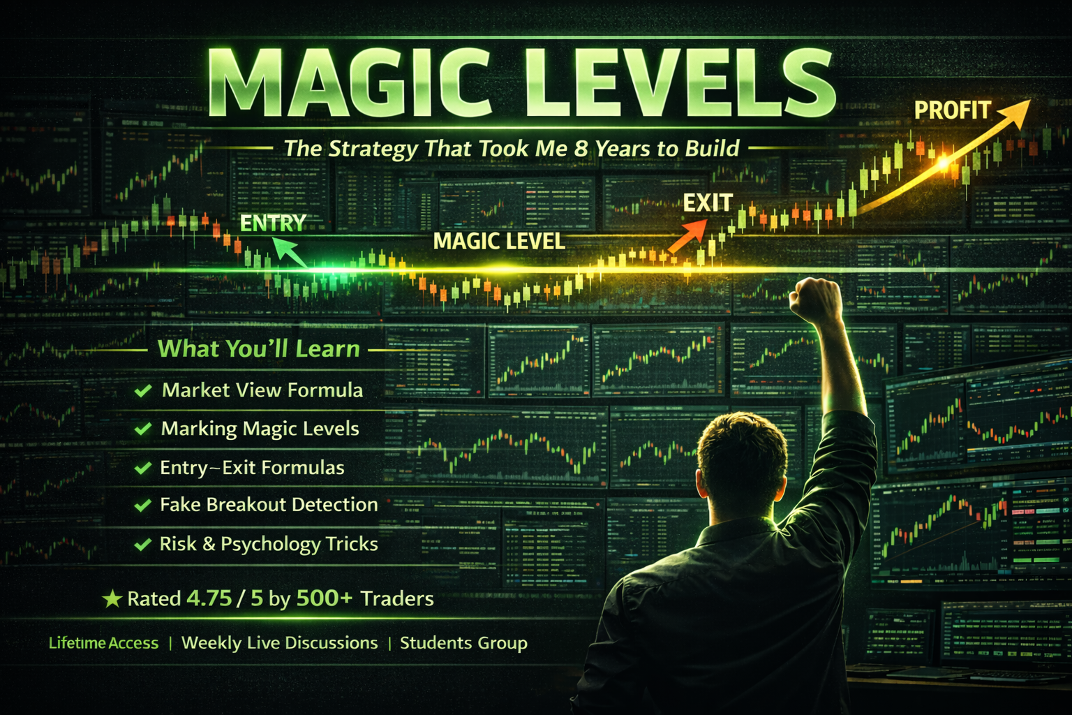 Piyush's Magic Levels - Intraday Trading Strategy