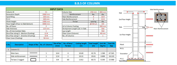 Automatic BBS Excel Formats, Formulas and Notes - Limited Offer Only
